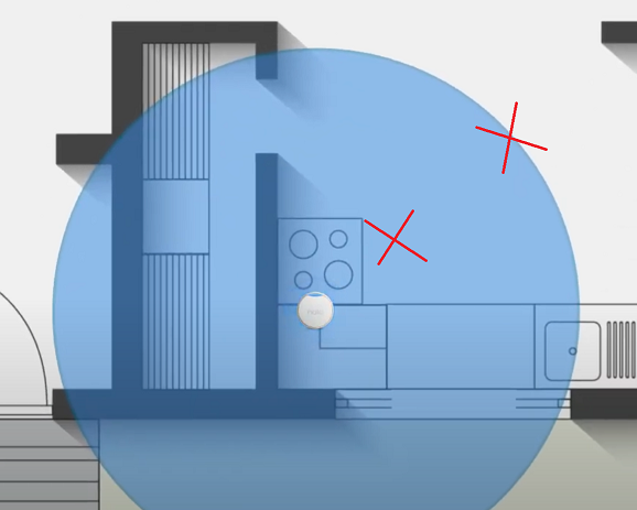 What is the Halo Beacon Range? – Halo Collar Help Center