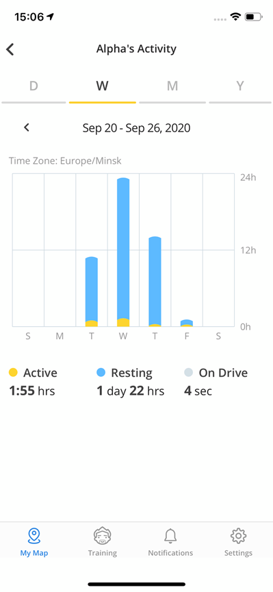 What are the Activity Tracker Charts and Graphs? – Halo Collar Help Center