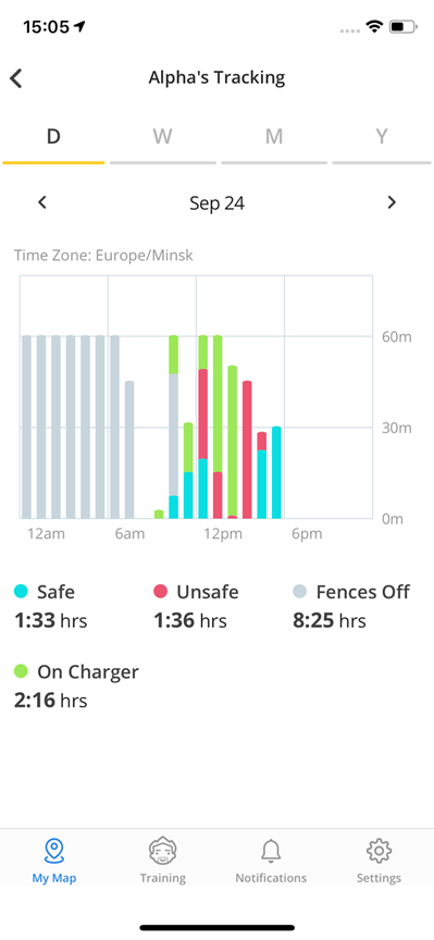 What are the Activity Tracker Charts and Graphs? – Halo Collar Help Center